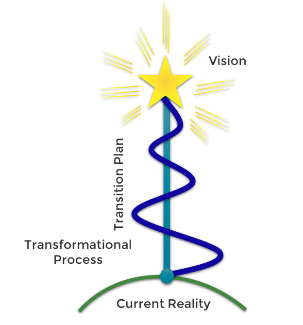 Why Leading Organizational Change and Transformation Requires Overt ...