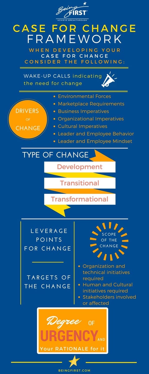 Why Change? Great Change Leadership Starts with Your Case for Change
